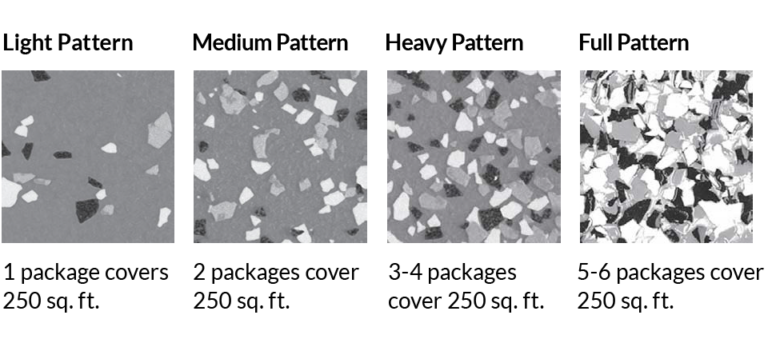 SHIELD-CRETE® DECO-FLAKES - H&C Concrete